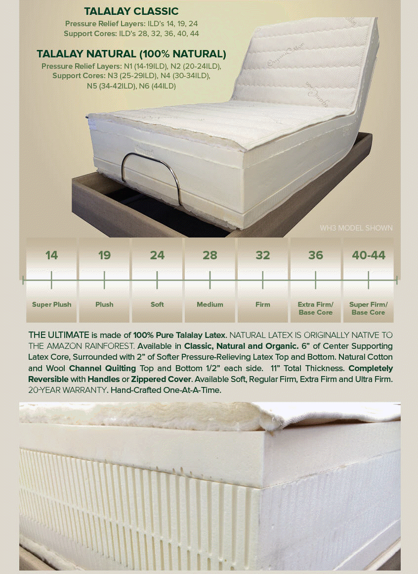 100% pure Talalay natural mattress LA Factory natural organic ...